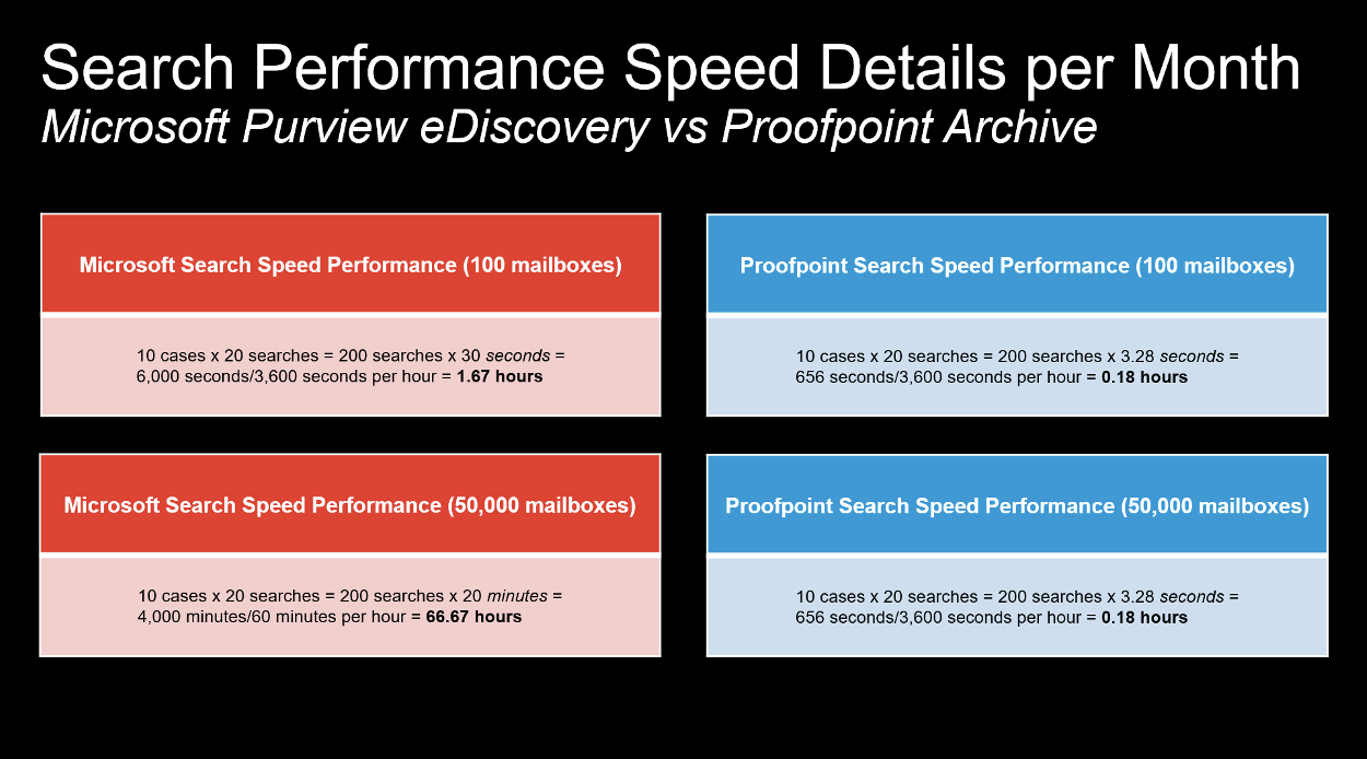 Email Archive Software Comparisons - 3 Must-Haves | Proofpoint US